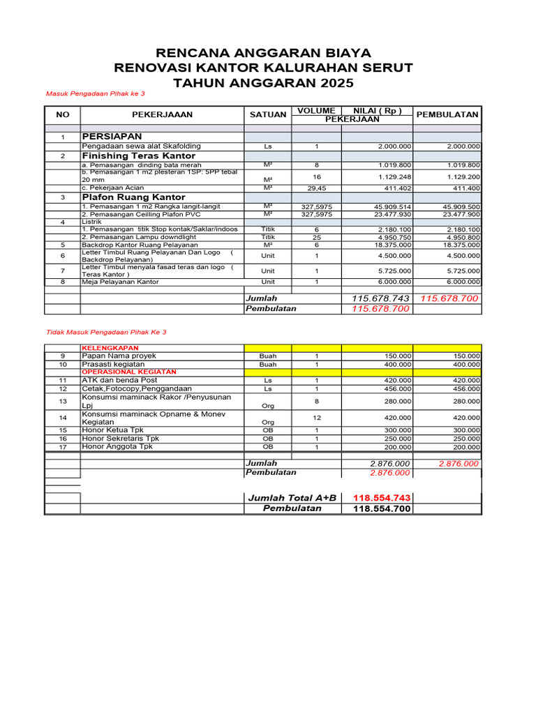 Rab Pek. Renov Kantor Kal Serut | PDF