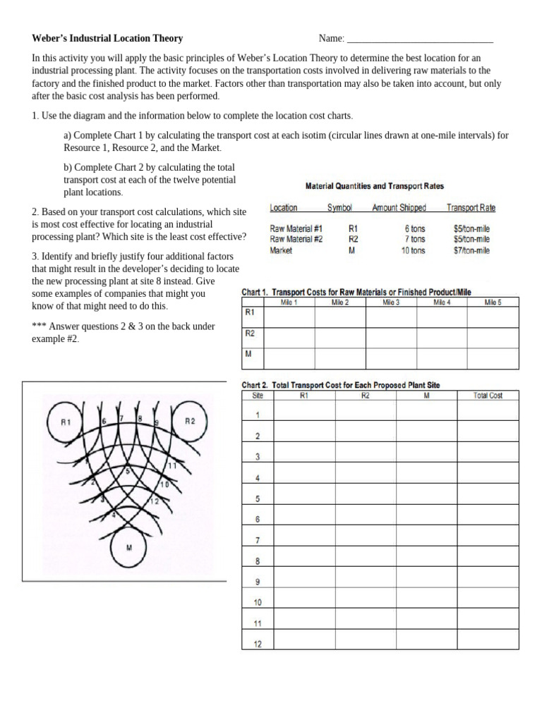 Webers Location Theory Practice | PDF