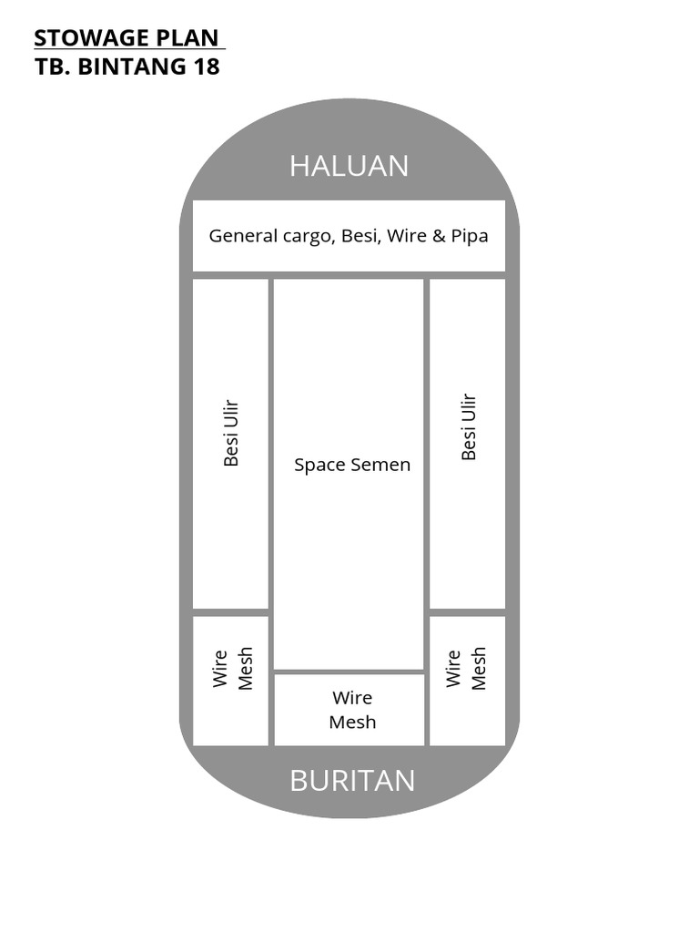 Stowage Plan | PDF