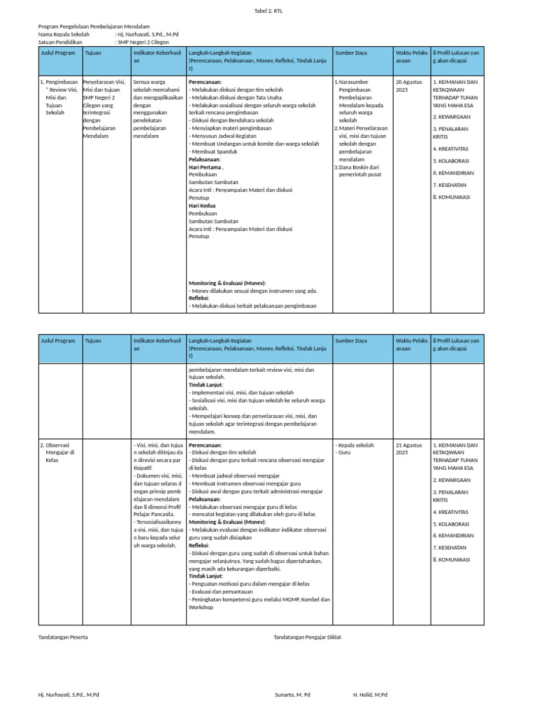 RTL Pembelajaran Mendalam | PDF