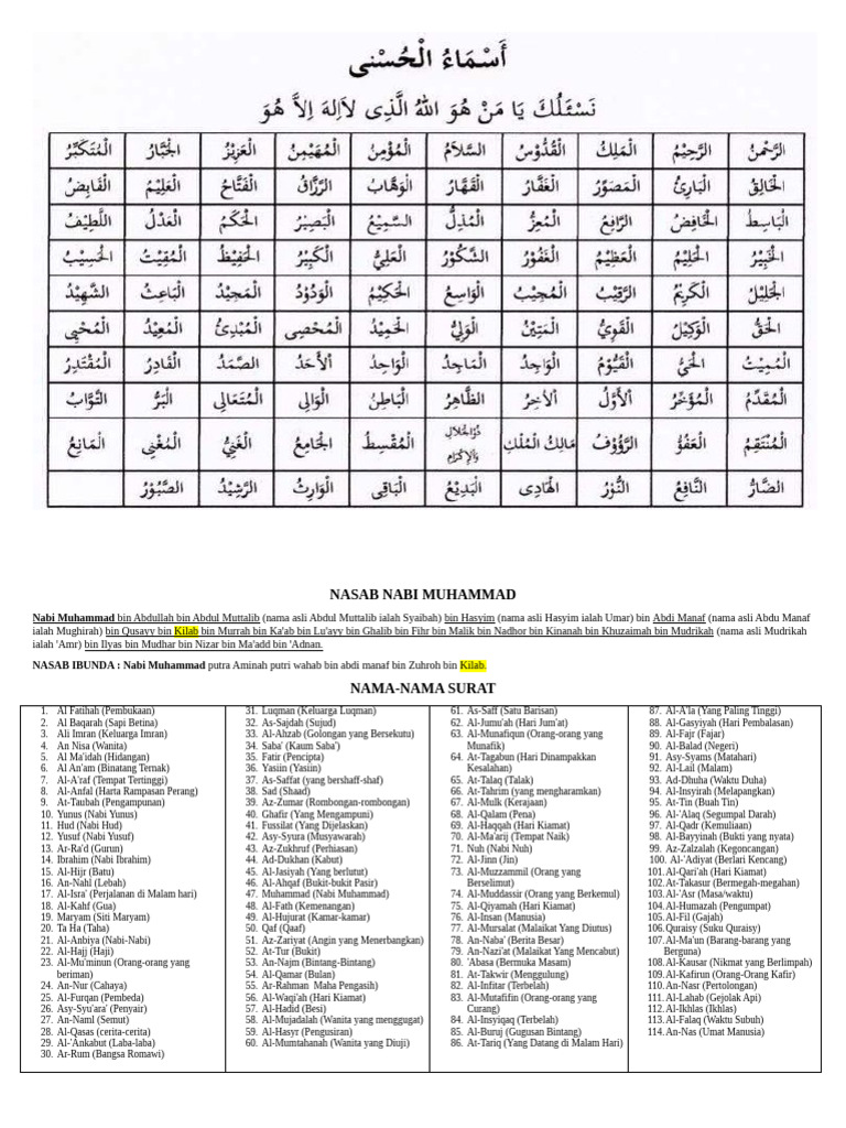 Nasab Nabi Muhammad dan Kilab | PDF