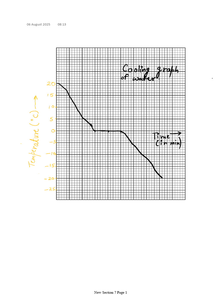 Cooling Graph . | PDF