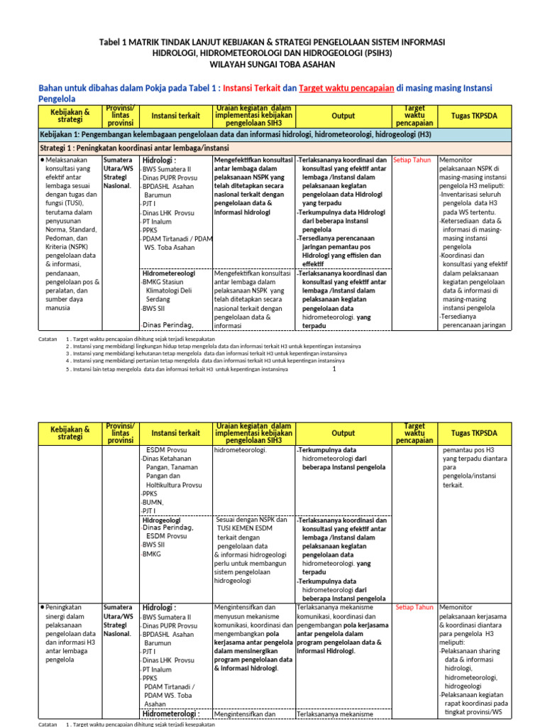 Tabel-1 Matrik TL PSIH3 WS TOBA ASAHAN | PDF
