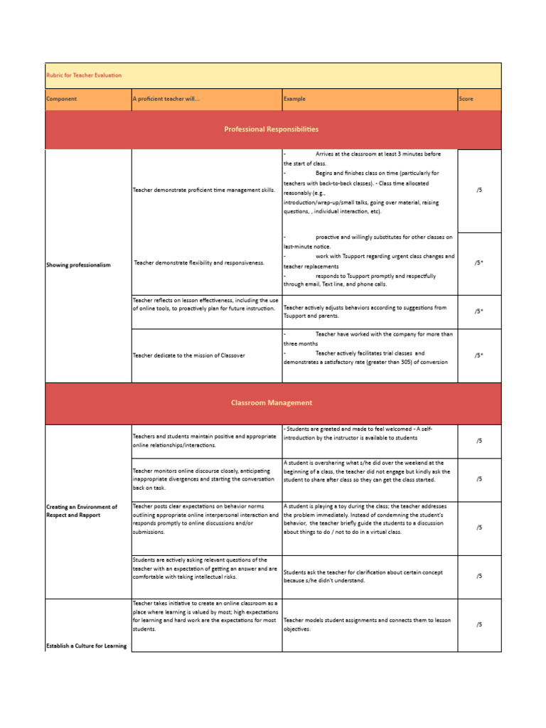 Teacher Evaluation Rubric Guide | PDF | Teachers | Learning