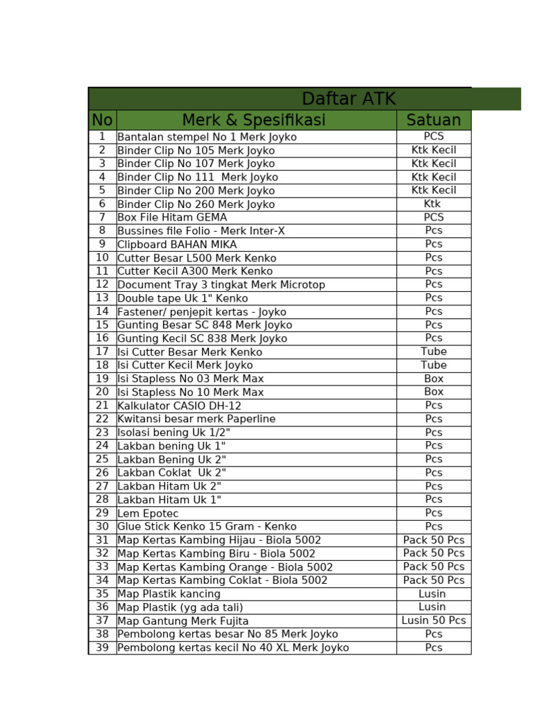 Pengajuan ATK - Aug | PDF