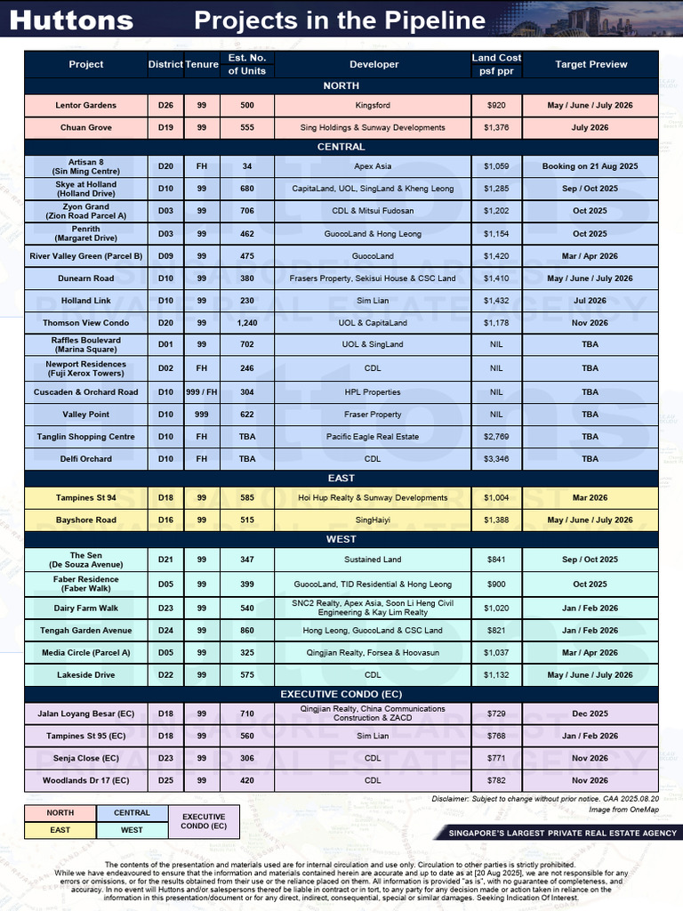 Upcoming Projects Overview | PDF