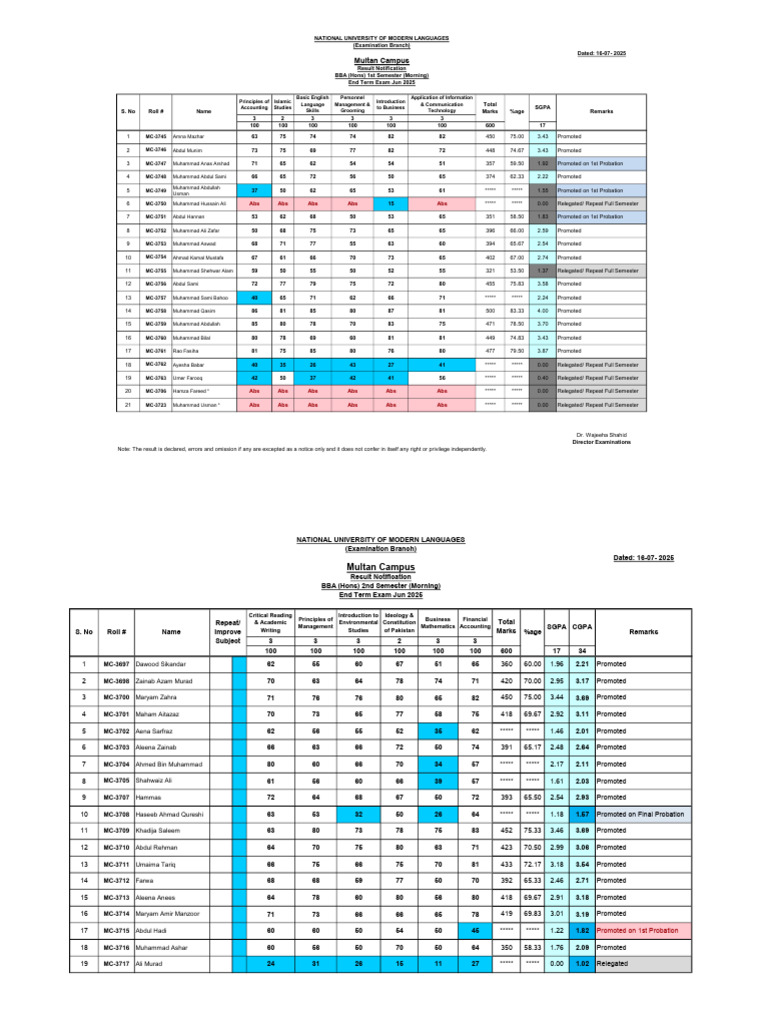 1753960227multan Campus BBA (Provisional) Final Term Result June 2025 | PDF