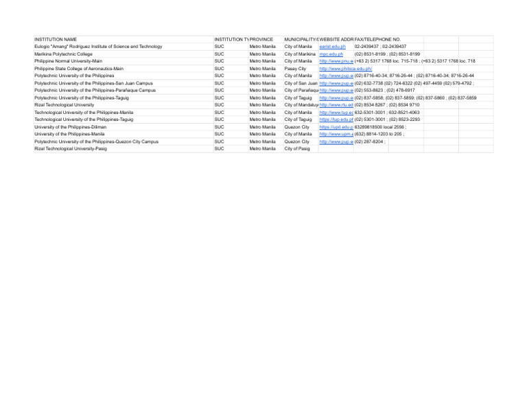 State Universities 2024 2025 List of Higher Education Institutions ...