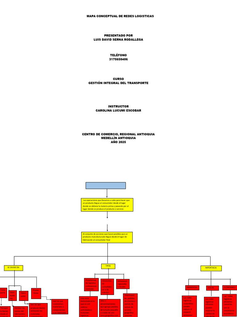 Mapa Conceptual de Redes Logísticas | PDF | Logística | Economias