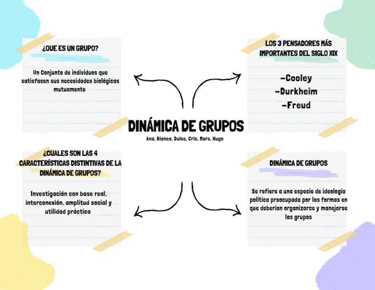 Organizador Gráfico Sobre Idea Principal Doodle Multicolor - 20250826 ...