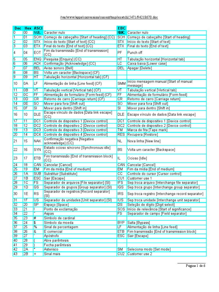 Tabela de Equivalência Entre o Código ASCII e o EBCDIC | PDF ...