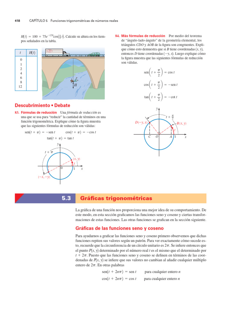 Texto Gr-ficos de Las Funciones Trigonom-tricas | PDF | Funciones ...