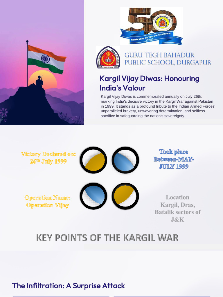 Kargil Vijay Diwas Honouring Indias Valour | PDF | Military Operations | Military