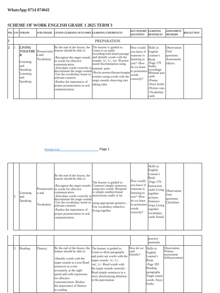 Grade 1 English Scheme of Work 2025 | PDF | Vocabulary | Reading ...