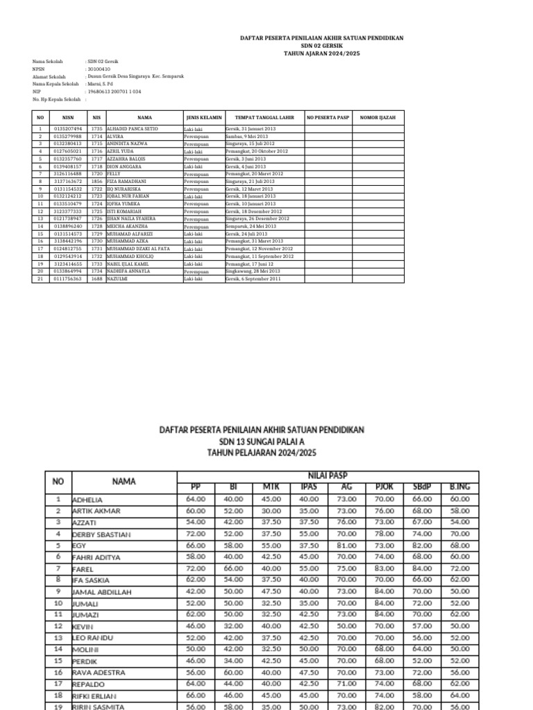 SDN 02 Gersik - Data Siswa Kelas Vi Dan Transkrip Nilai | PDF