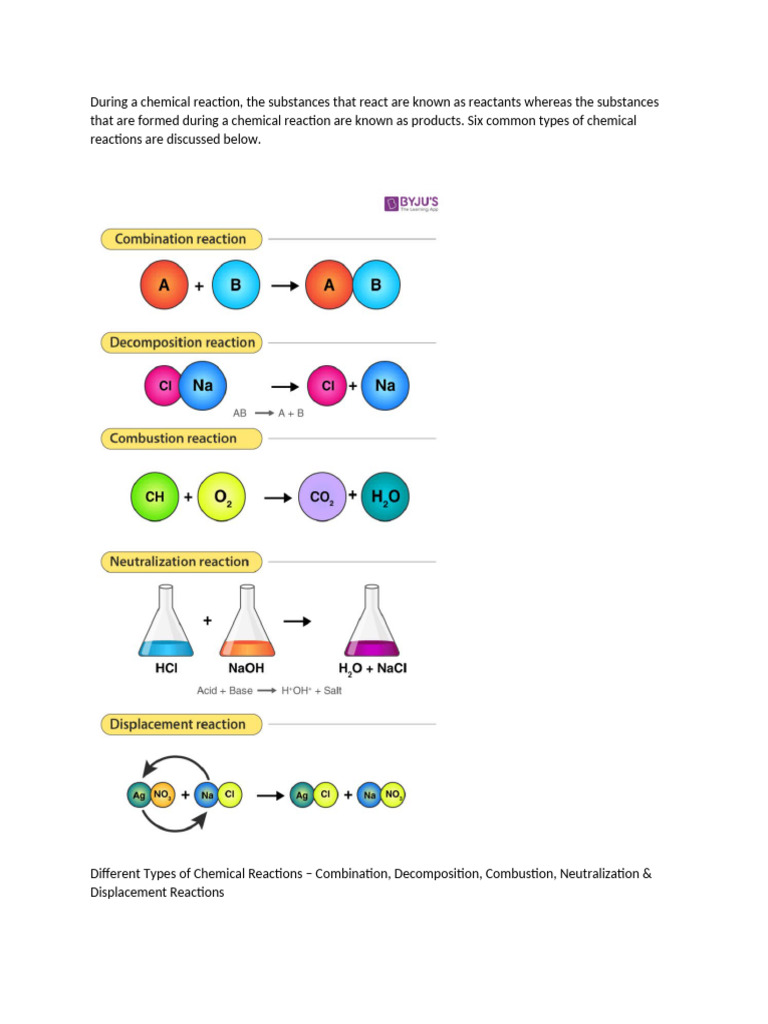 Types of Chemical Reactions Explained | PDF | Chemical Reactions ...