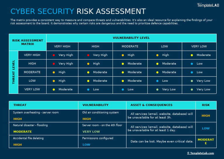 Cyber Security Risk Assessment Matrix Template | PDF | Risk | Computer ...