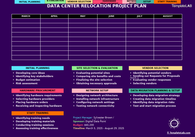 Data Center Relocation Project Plan Template | PDF