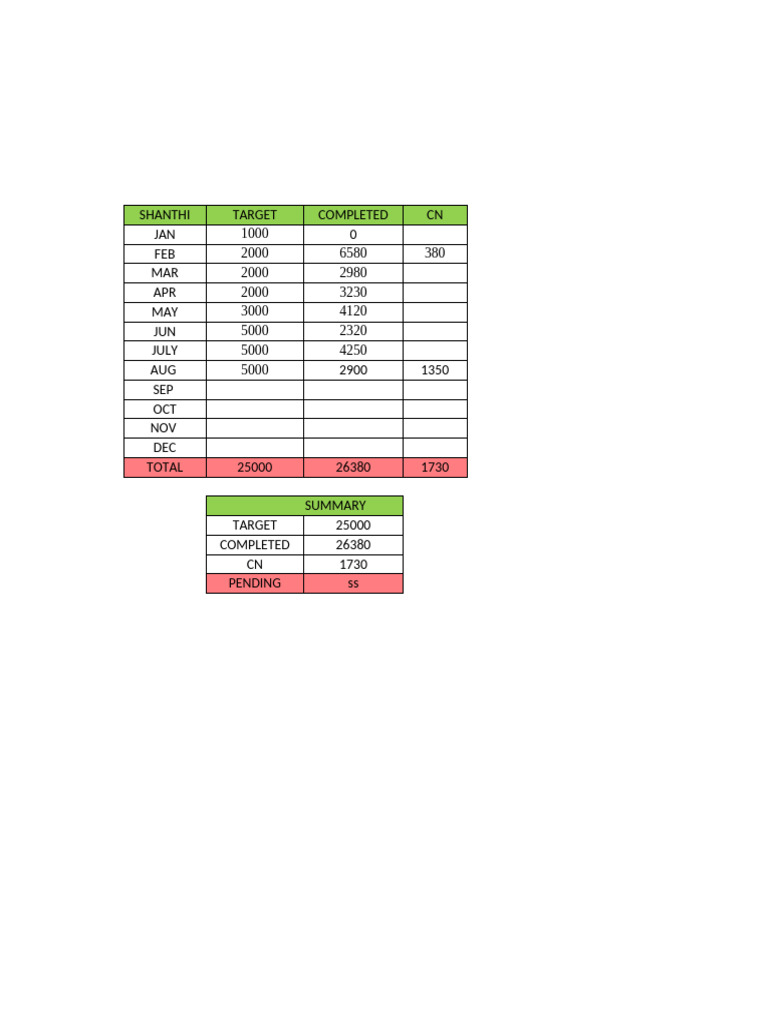 Target List Worksheet Summary | PDF