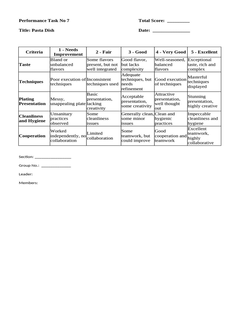 Pasta Dish Scoring Rubrics | PDF | Hygiene | Foods