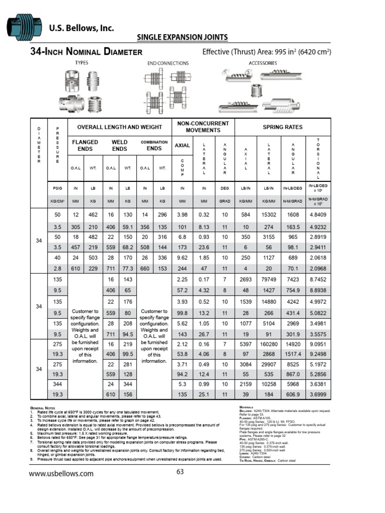 34-Inch Single Expansion Joints Specs | PDF | Mechanical Engineering ...