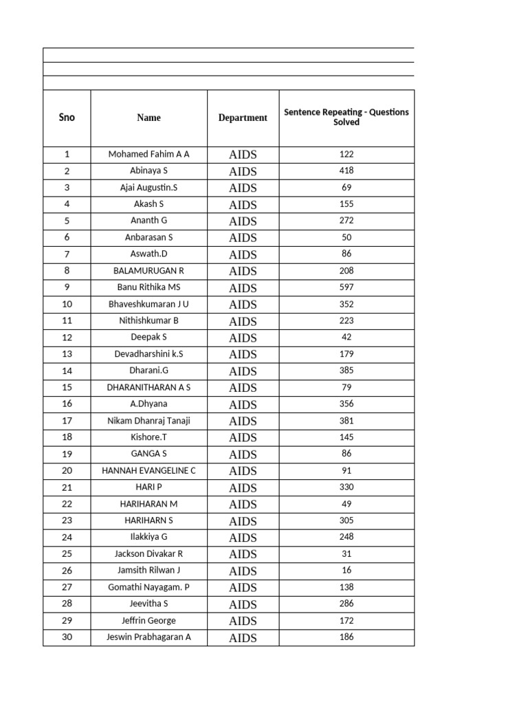 VSB Engineering College Communication Test Results | PDF