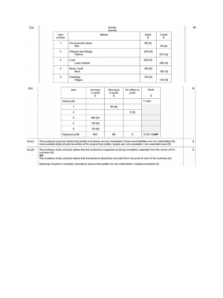 Ramla Past Paper Answer | PDF