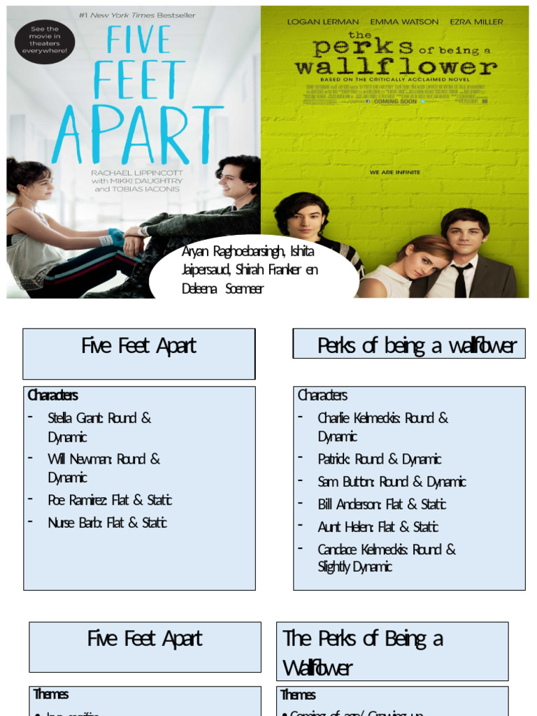 English Book Presentation | PDF