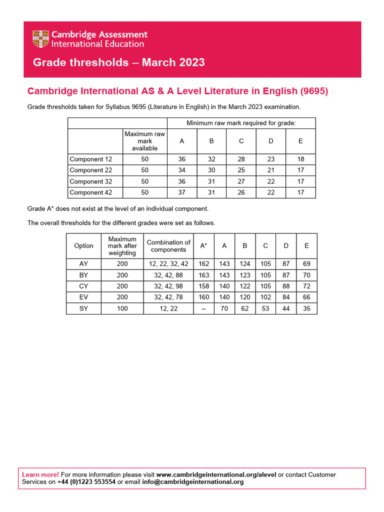 Grade Thresholds - March 2023: Cambridge International AS & A Level ...