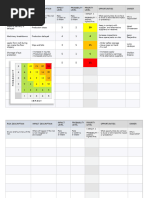 5x5 Risk Matrix Template - SafetyCulture | PDF | Risk