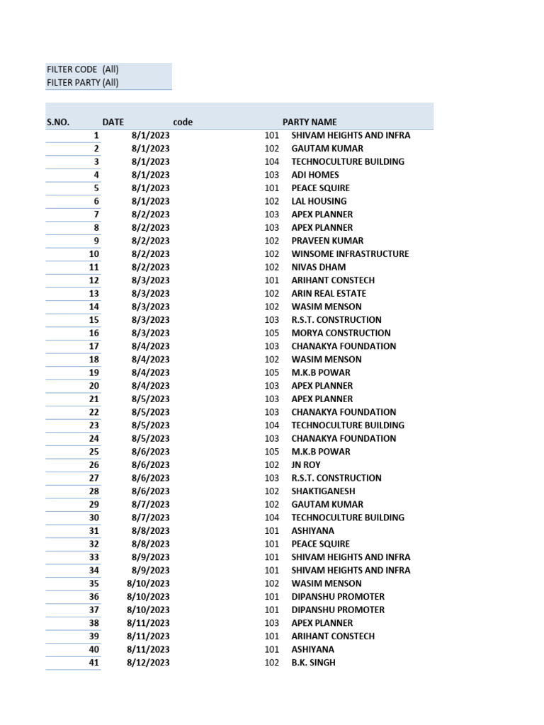 Sales Report for ITUKA Blocks 2023-2024 | PDF