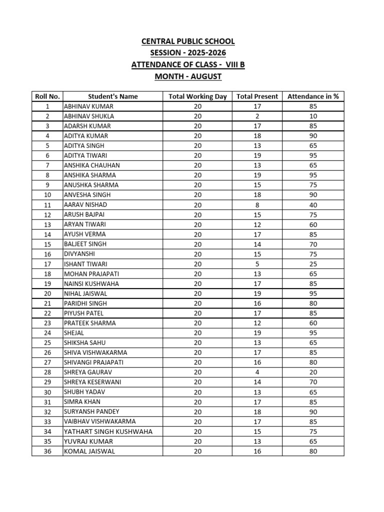 Class 8th B Attendance - August | PDF