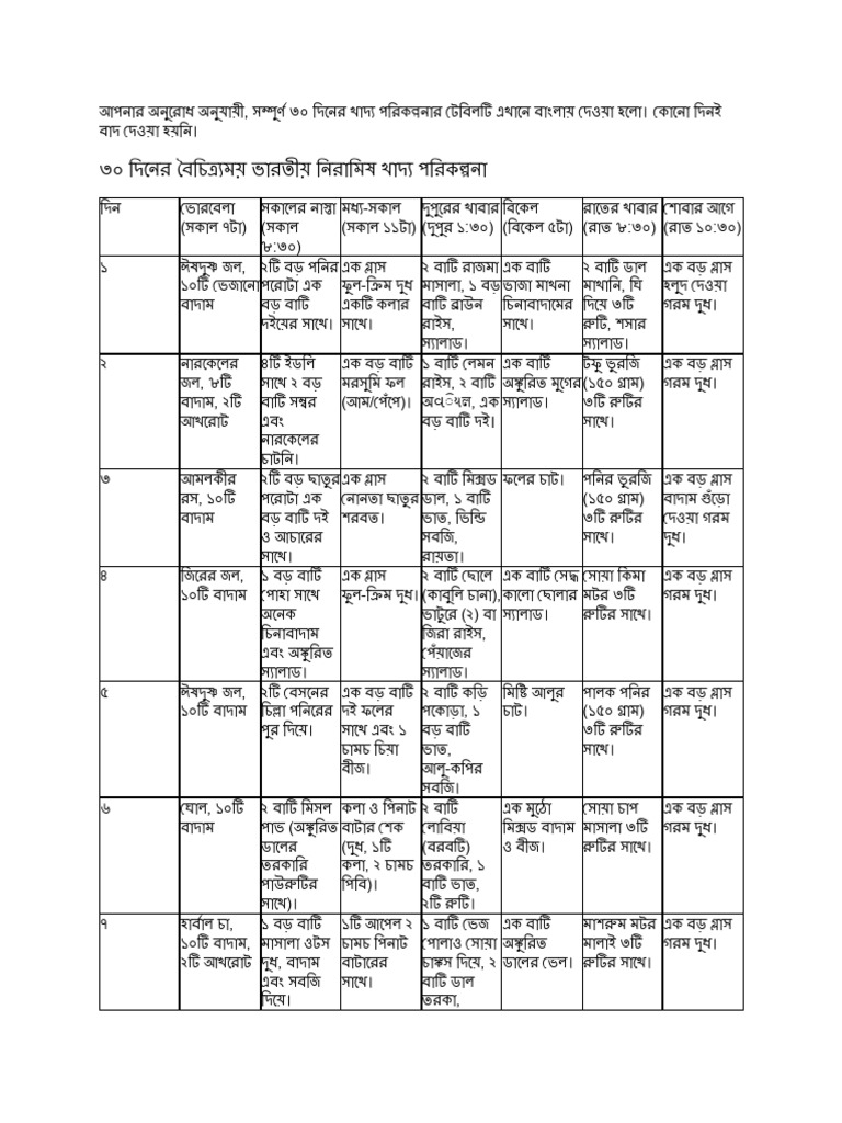 Convert The Whole Table Into Bengali Language Don'... | PDF