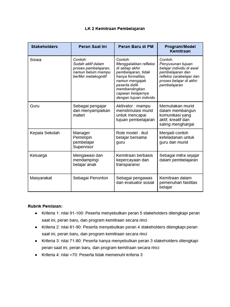 IN1.4.C.3 LK 2 Kemitraan Pembelajaran (1) | PDF