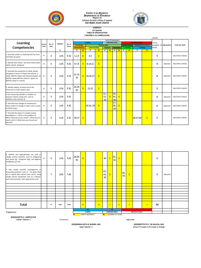 K-12 Science Assessment Overview | PDF | Multiple Choice | Volume