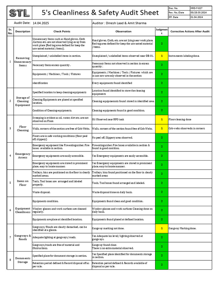 5S Cleanliness & Safety Audit Report | PDF