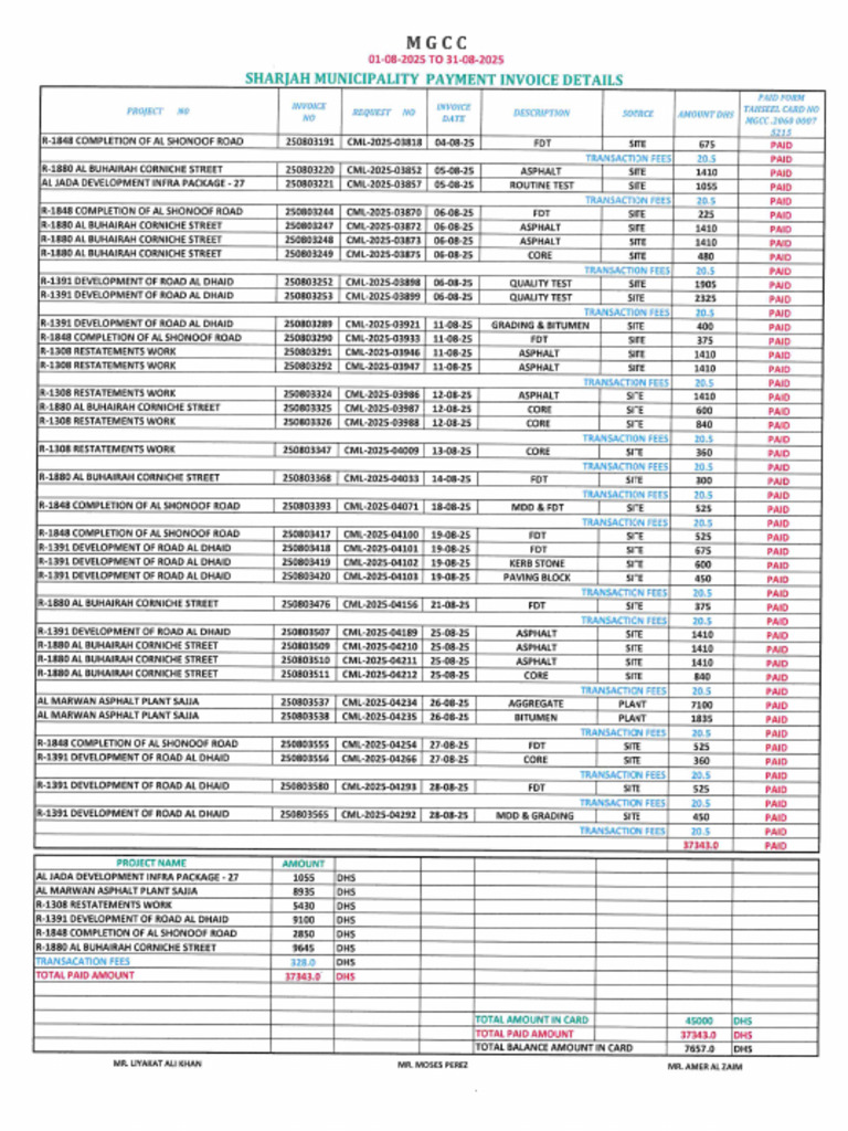 Invoice - August | PDF