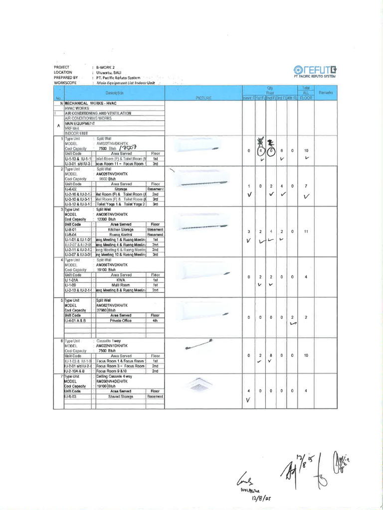 Approval Indoor Equipment Ac | PDF
