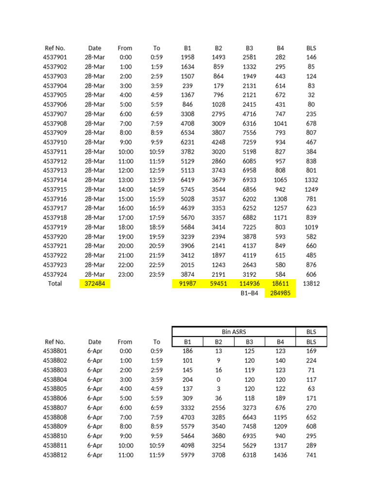 Daily Inventory Report Summary | PDF