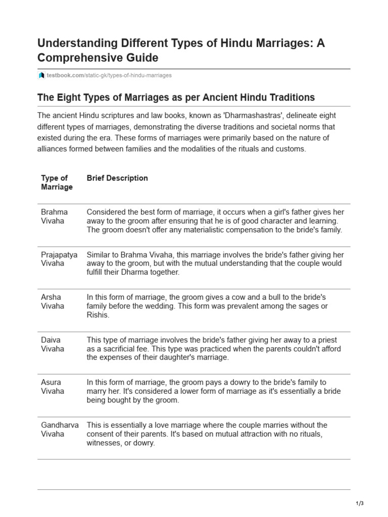 Different Types of Hindu Marriages | PDF | Marriage | Marriage, Unions ...