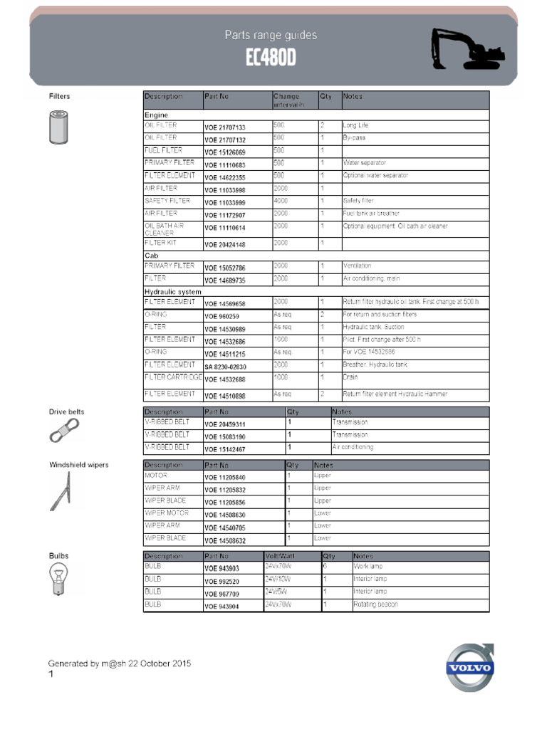EC 480 D Part Range Guide | PDF