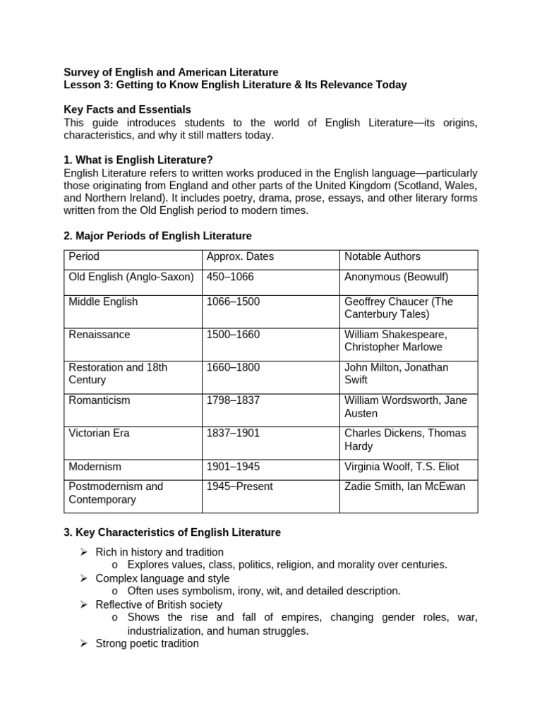 Understanding English Literature Today | PDF | English Literature | Writing