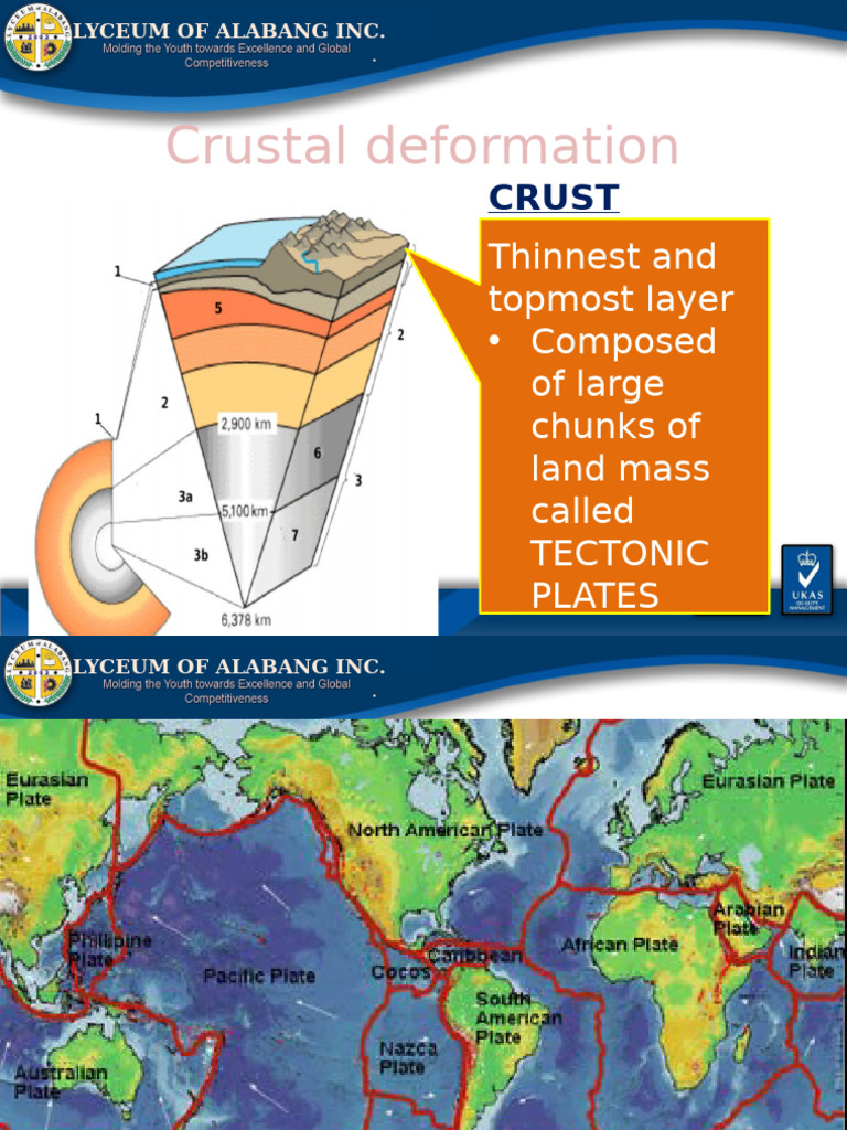 Earth Crust Deformation and Faults | PDF | Fault (Geology) | Geology