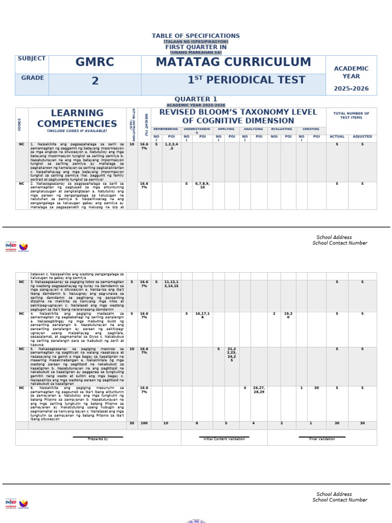 GMRC 2 (MATATAG) - 1st Periodical Test 2025-2026 | PDF