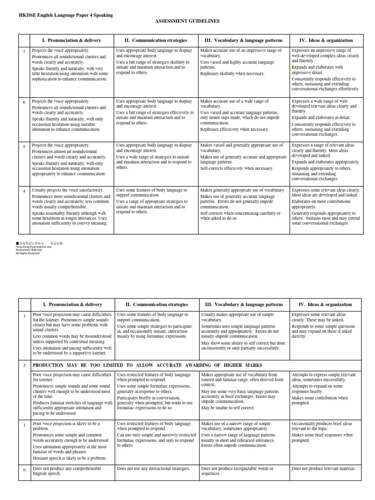 Eng Paper 4 Marking Scheme | PDF | Communication | Vocabulary
