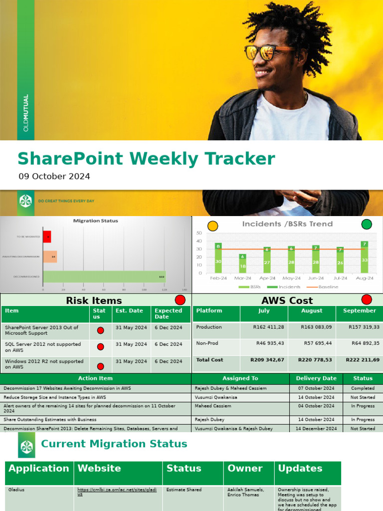 SharePoint Migration and Decommissioning Update | PDF | Share Point ...