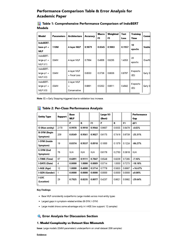 Performance Comparison Table & Error Analysis For Academic Paper | PDF ...