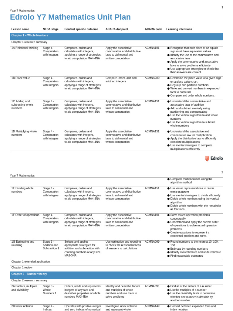 Year 7 Mathematics NSW Curriculum Unit Plan | PDF | Equations | Algebra