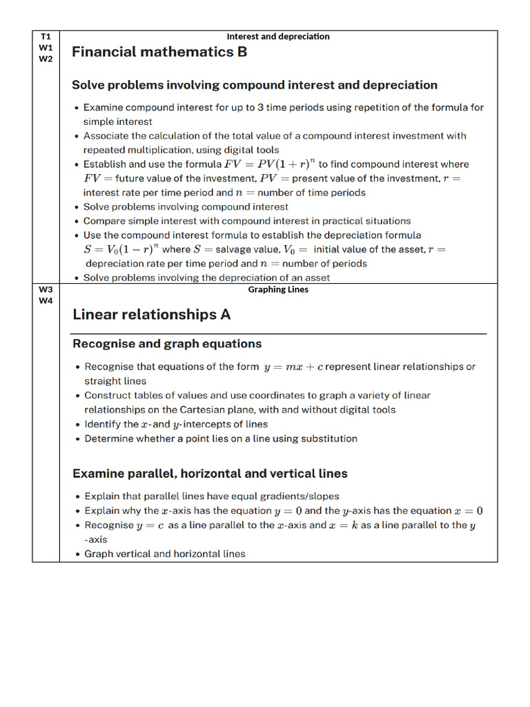 Y10 Nelsonnet Scope | PDF