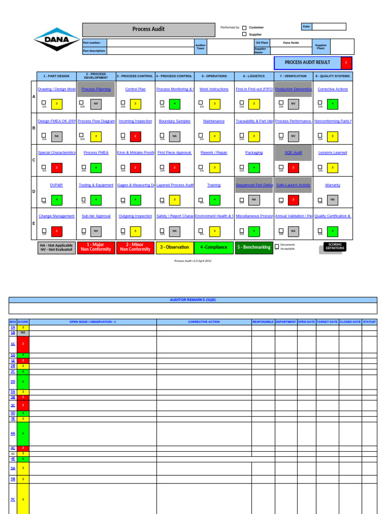 Process Audit Results Overview 2012 | PDF | Calibration | Supply Chain